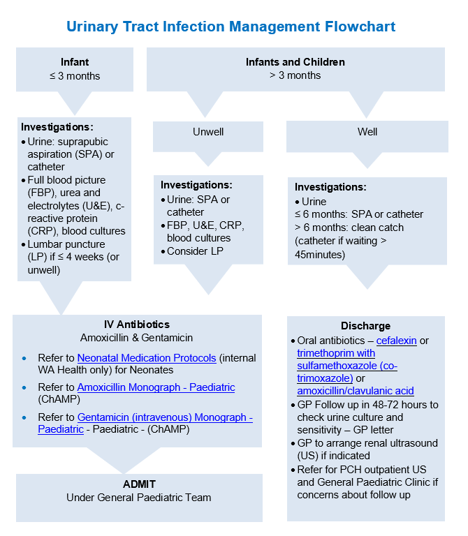 Urinary tract infection